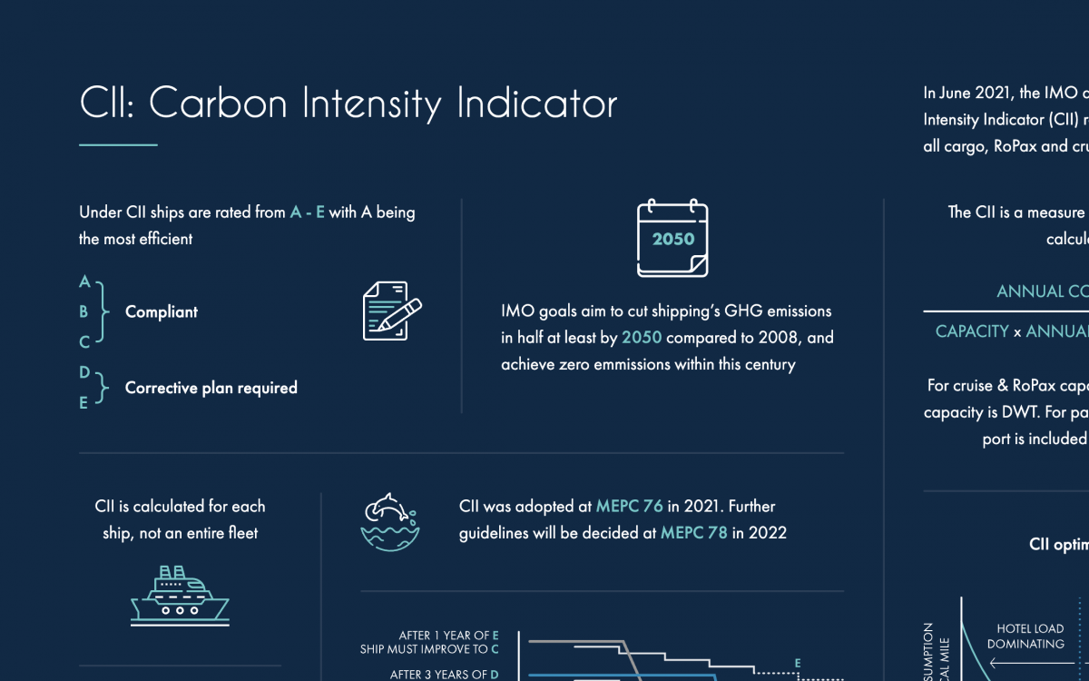 CII: Carbon Intensity Indicator - Foreship CII: Carbon Intensity Indicator - Foreship