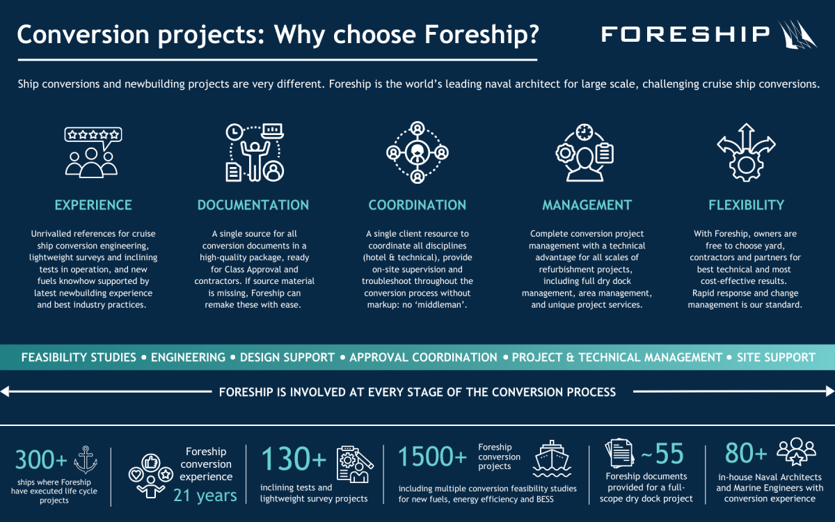 Conversion projects: Why choose Foreship? - Foreship