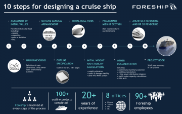 All Downloads - Foreship