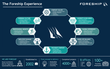 All Downloads - Foreship