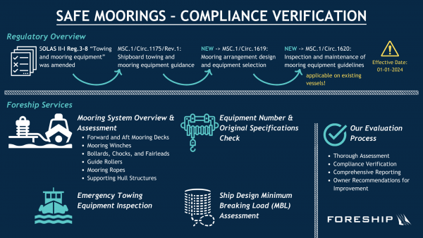 Naval Architects, Marine Engineers & Sustainability Experts - Foreship